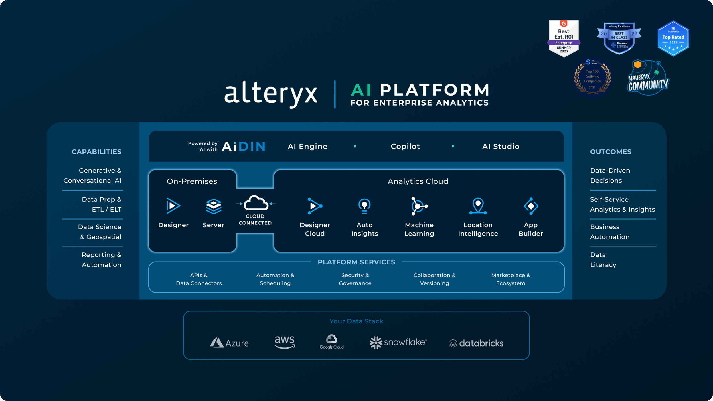 Alteryx AI Platform for Enterprise Analytics